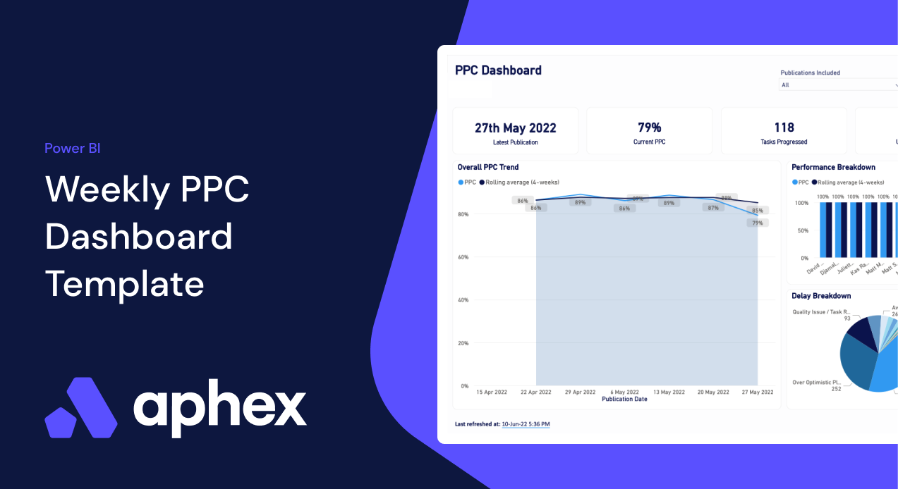 Weekly PPC Dashboard Template